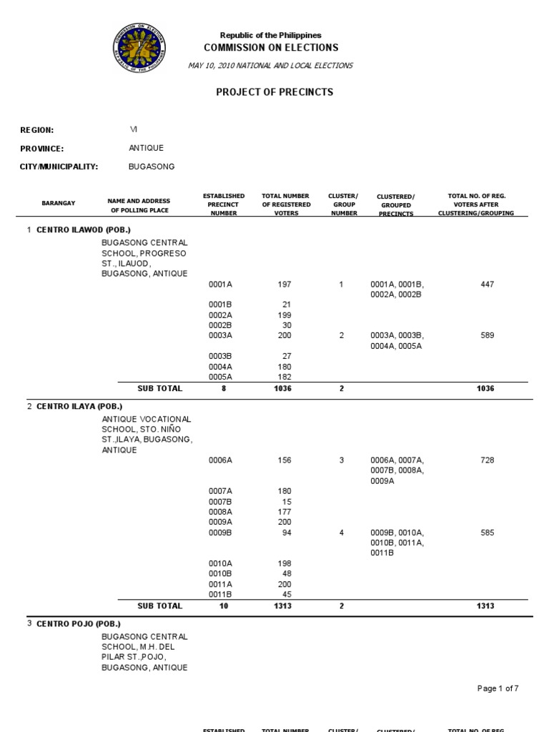 Bugasong, Antique | PDF | Polling Place | Parliamentary Procedure