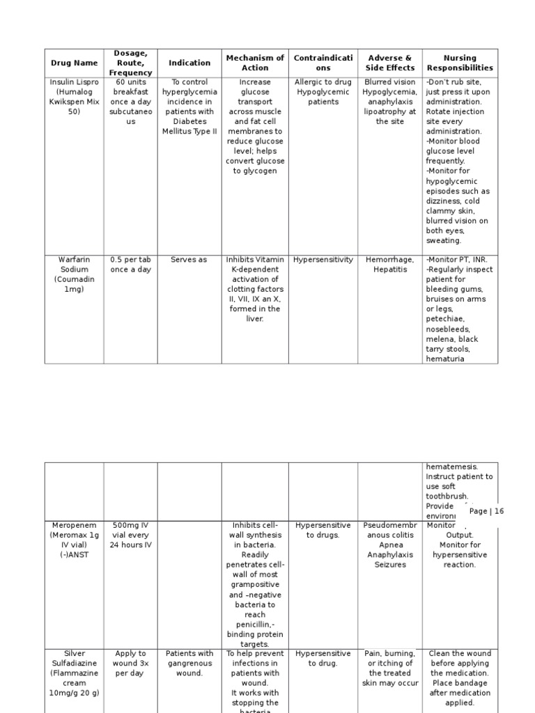 Insulin Drug Study | Hemodialysis | Hypertension