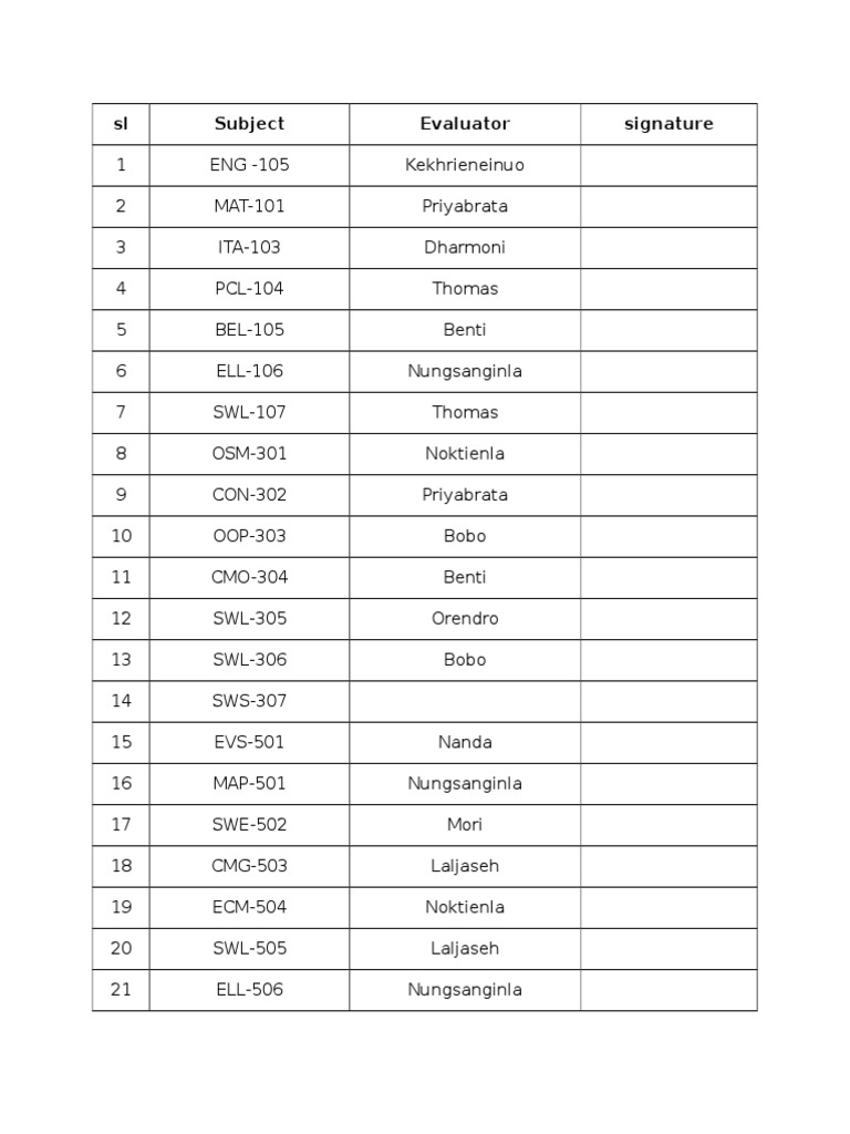 Course Evaluator Signatures List | PDF