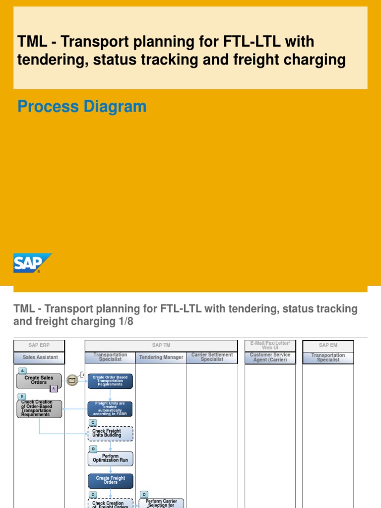 TML TM91 Process Overview en XX | PDF | Cargo | Email