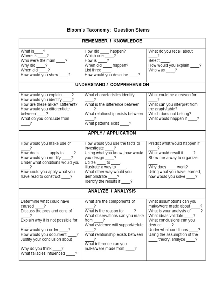 Blooms Taxonomy Question Stems | PDF | Hypothesis | Educational Psychology