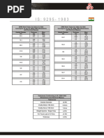 Weight Chart of Ci Specials | PDF | Home & Garden | Technology ...