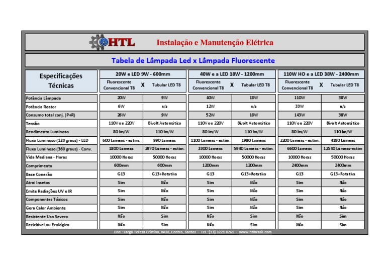 Tabela Lampada Led X Fluorescente | PDF