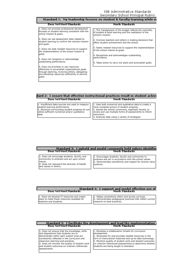 ISB Administration Standards | PDF | Curriculum | Educational Assessment