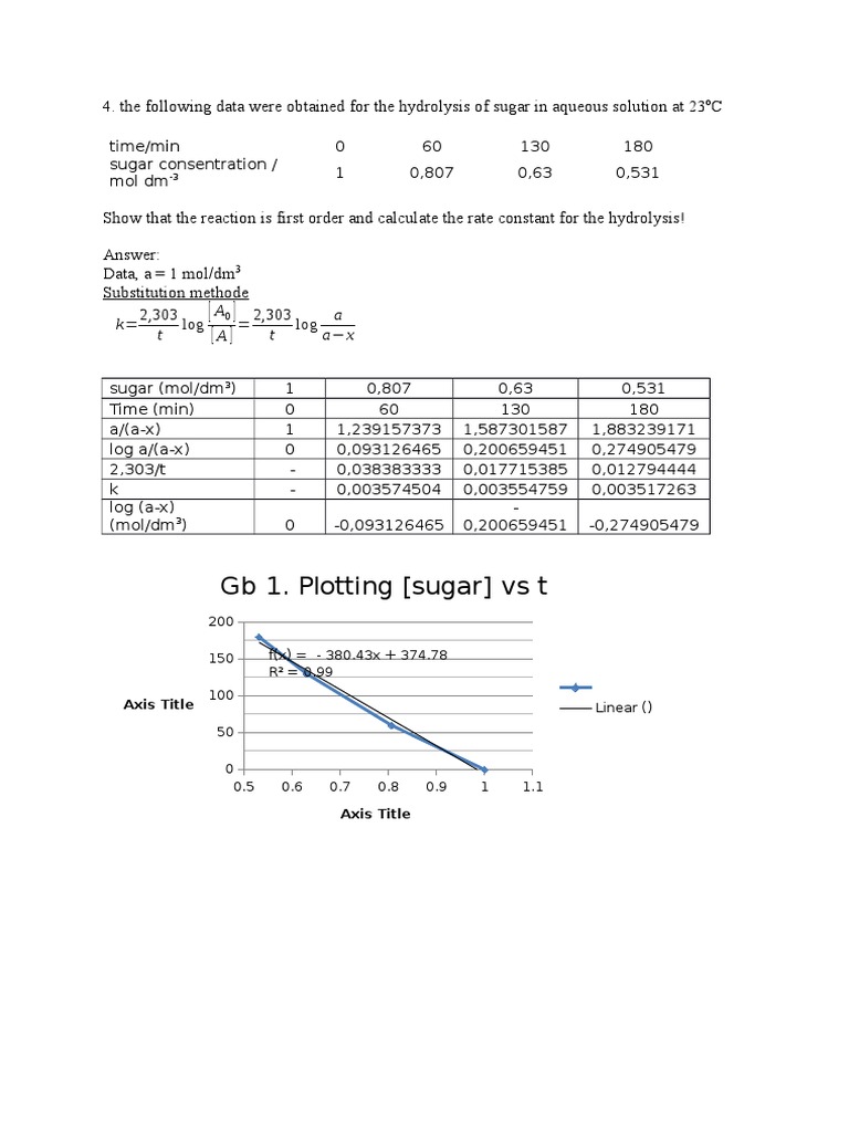 First Order Reaction Kinetics of Sugar Hydrolysis | PDF | Teaching ...