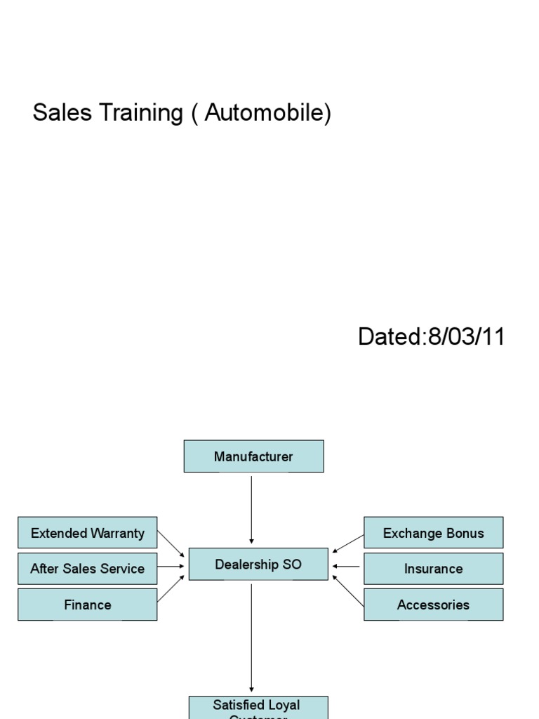 Automobile Sales Training Guide | PDF | Sales | Option (Finance)
