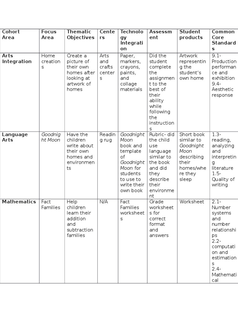 Thematic Unit | PDF