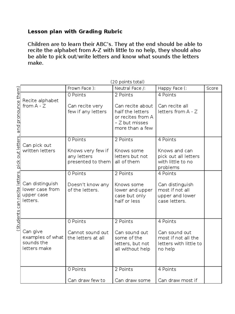 Lesson Plan With Grading Rubric: (20 Points Total) Frown Face ...