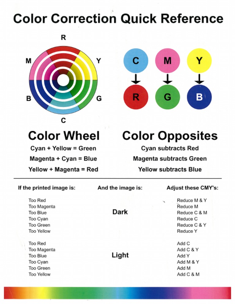 Color Correction Quick Reference | PDF