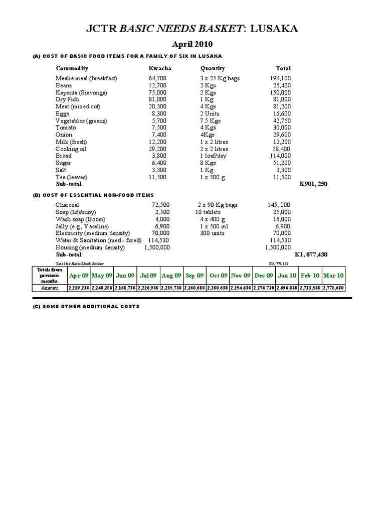 Lusaka Family Living Costs 2010 | PDF | Cooking | Food And Drink