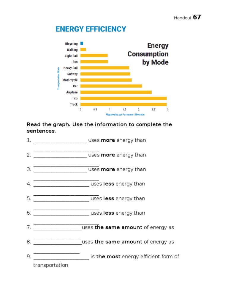 67 Energy Efficiency Graph Reading | PDF