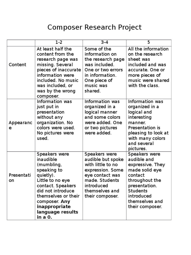 Composer Research Project Evaluation | PDF | Art