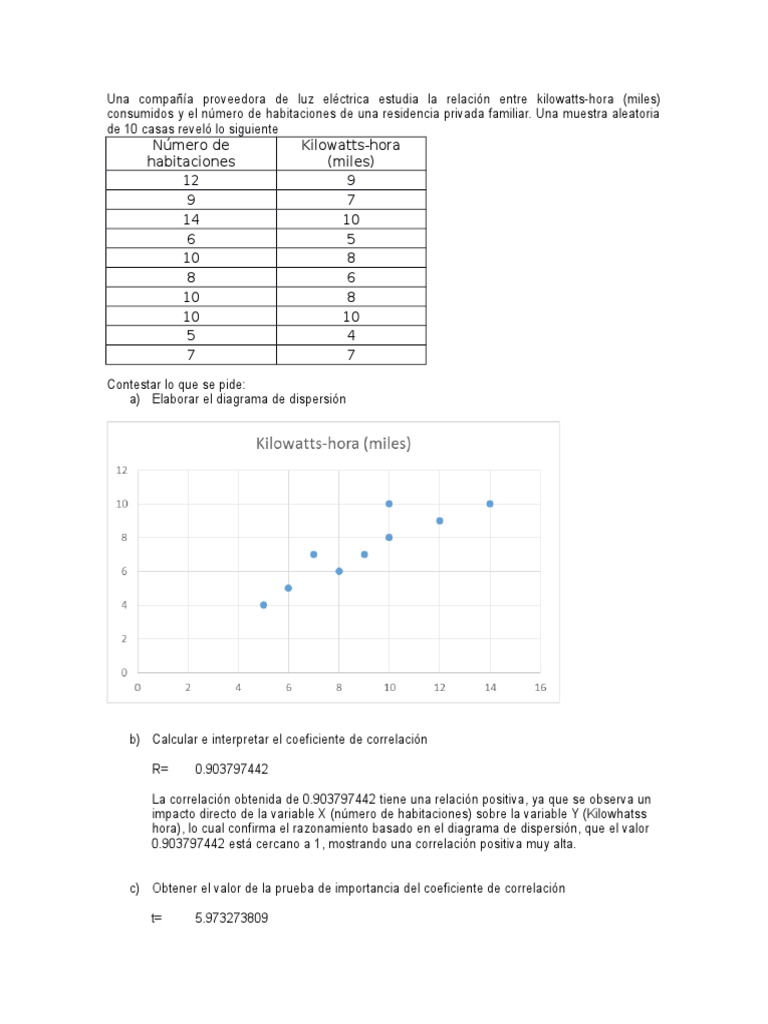 Ejercicios Analisis de Correlación y Regresión Simple | PDF | Dispersión estadística ...