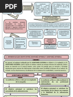 Mapa Conceptual Control Interno | PDF | Auditoría | Informática