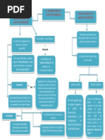 Mapa Conceptual Objeto y Sujeto PDF | PDF