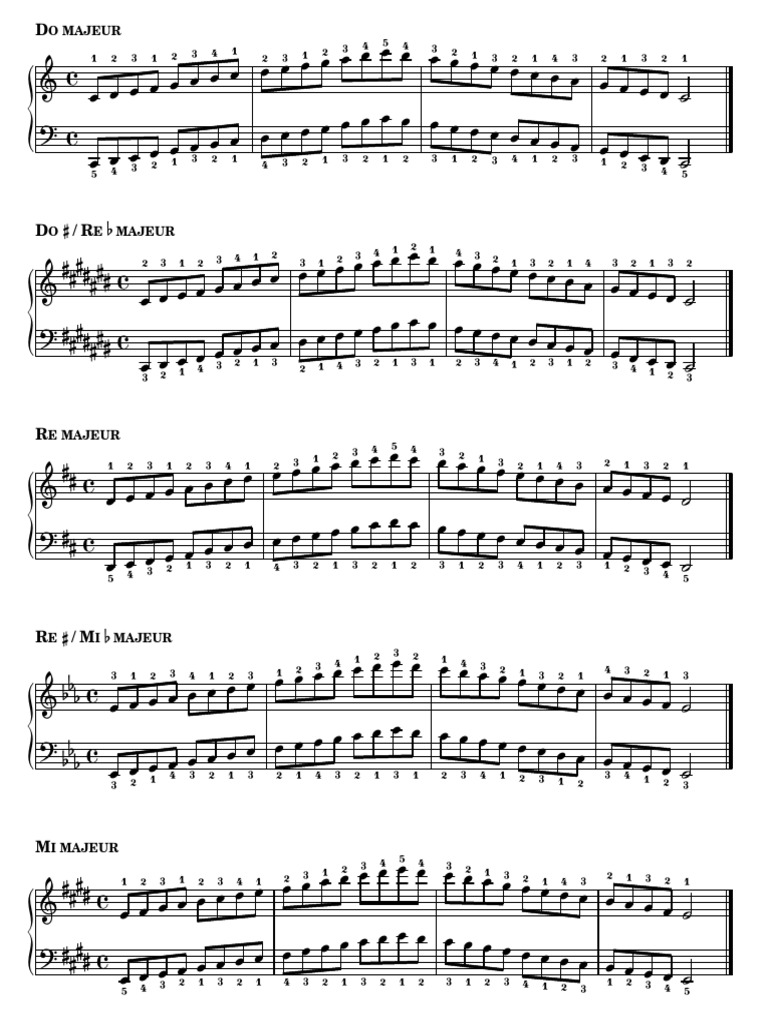 Piano - Major Scale Fingerings | PDF | Musical Compositions | Musical ...
