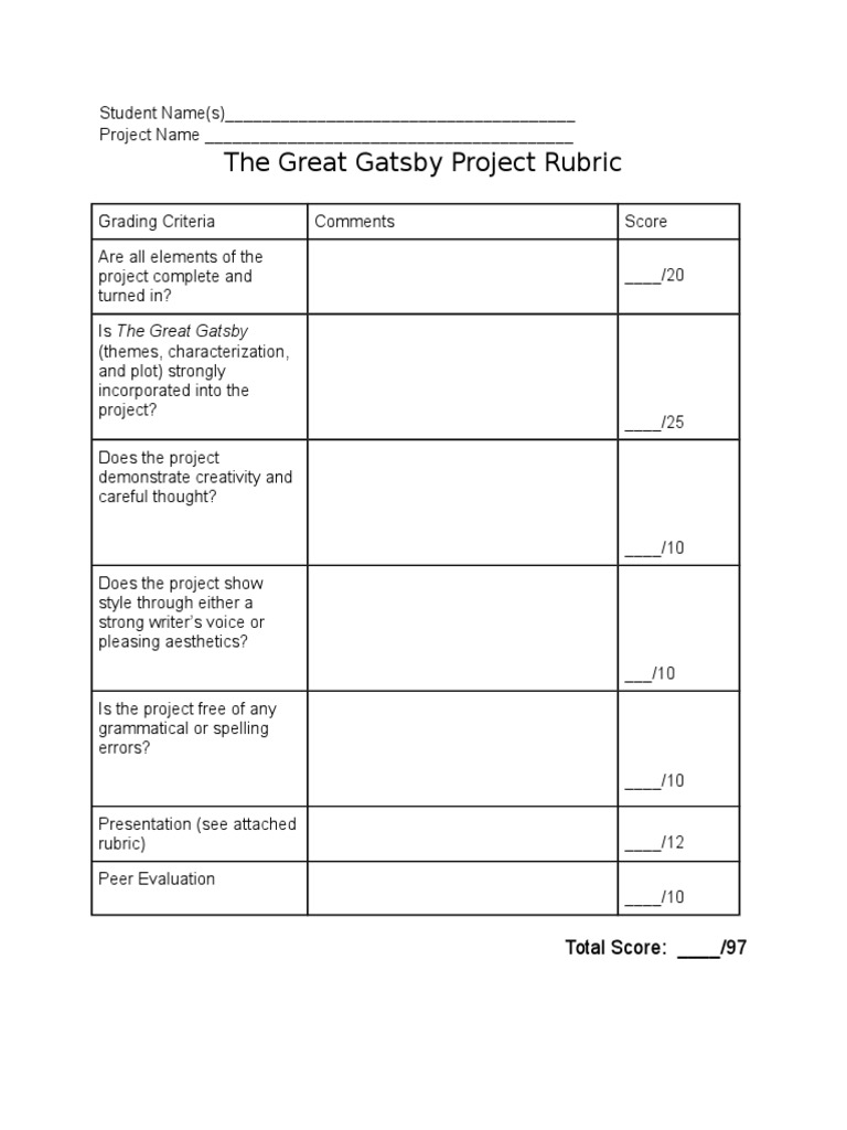 Greatgatsbyprojectrubric | PDF | Art