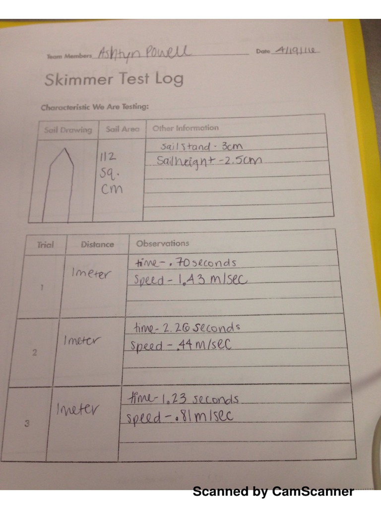 Skimmer Test Log | PDF
