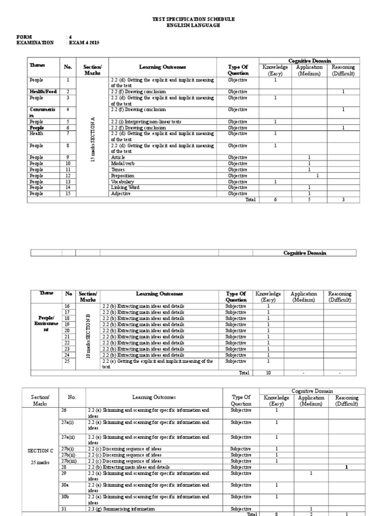 Form 4 PS4 Jsu Bi2 | PDF | Ellipsis | Verb