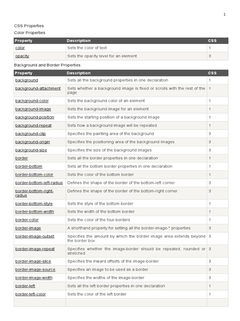 CSS Properties | PDF | Cascading Style Sheets | Text