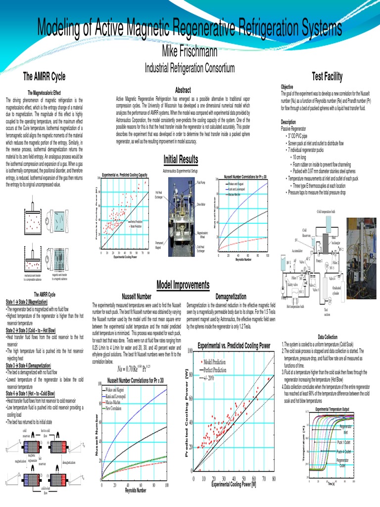 R&T 2008 - Poster - Magnetic Refrigeration - Frischmann | PDF ...