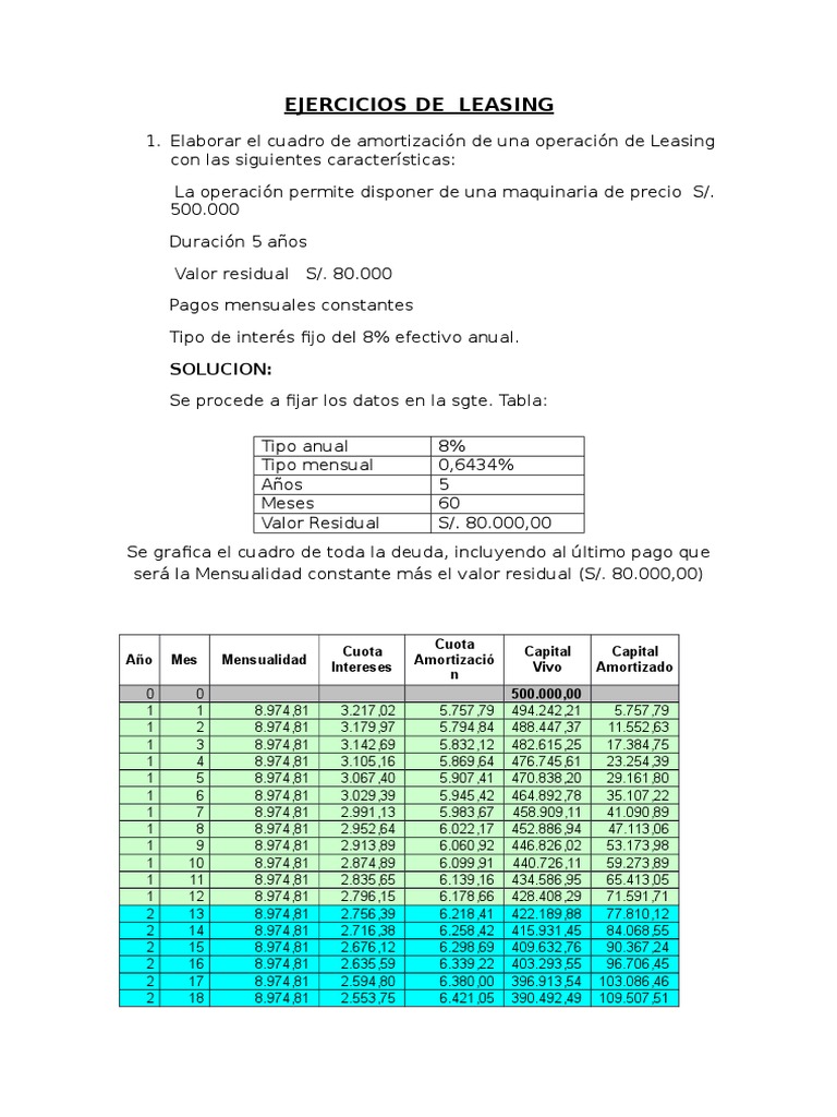 Ejercicios de Leasing Mono Analisis | PDF | Arrendamiento | Alquiler