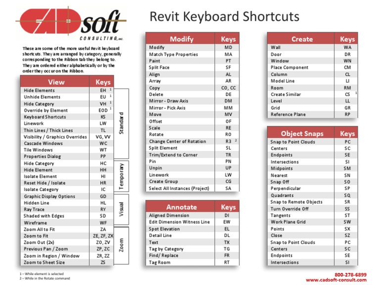 Revit Keyboard Shortcuts Cheat Sheet | PDF