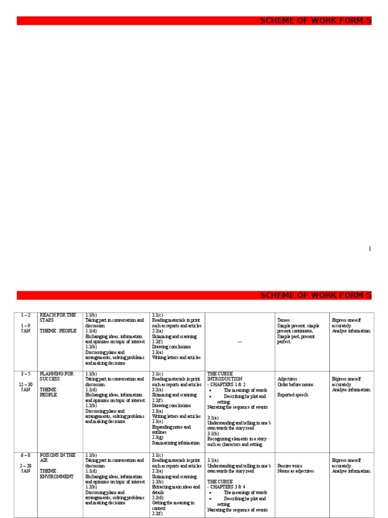 Scheme of Work Form 5 | PDF | Conversation | Speed Reading