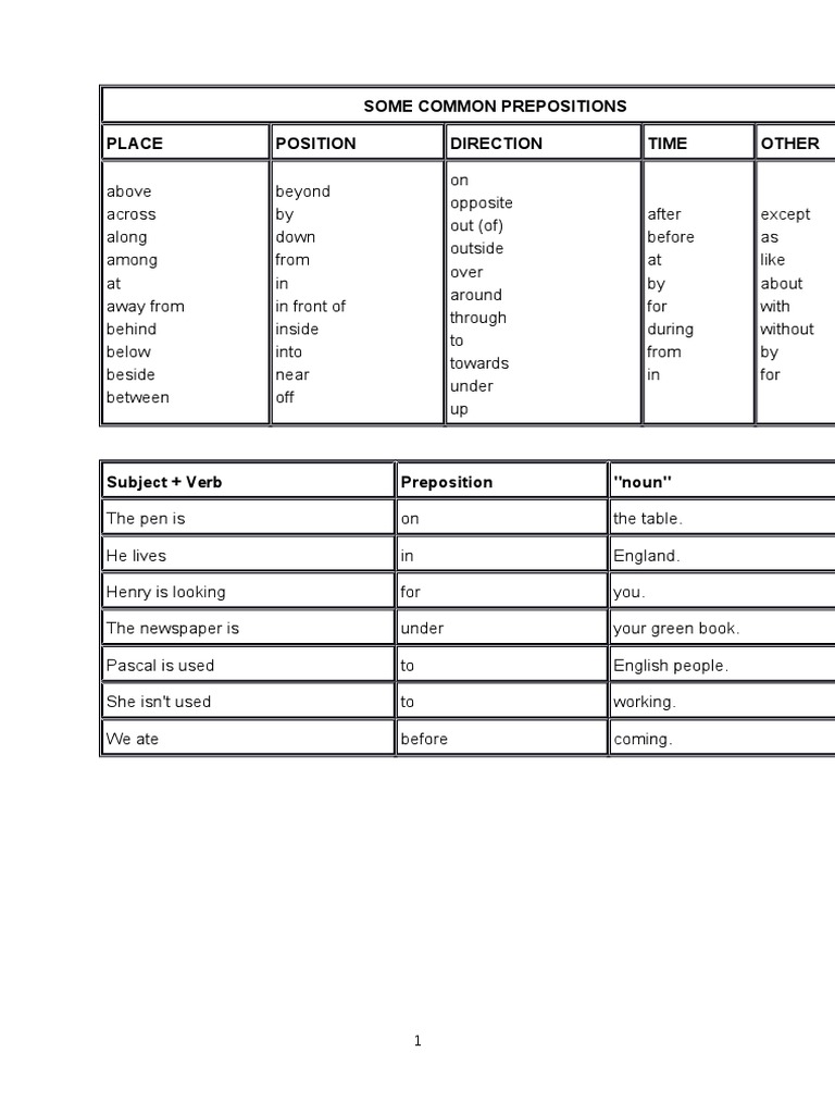 Some Common Prepositions Place Position Direction Time Other | PDF ...