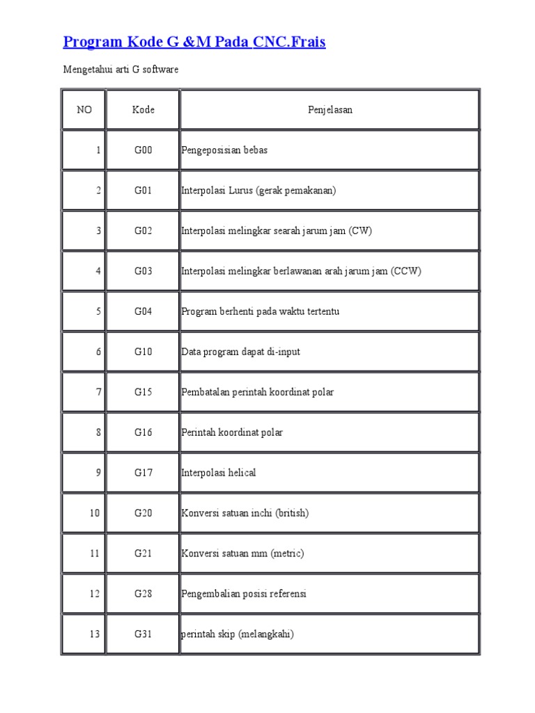 M Code G Code Mesin CNC | PDF