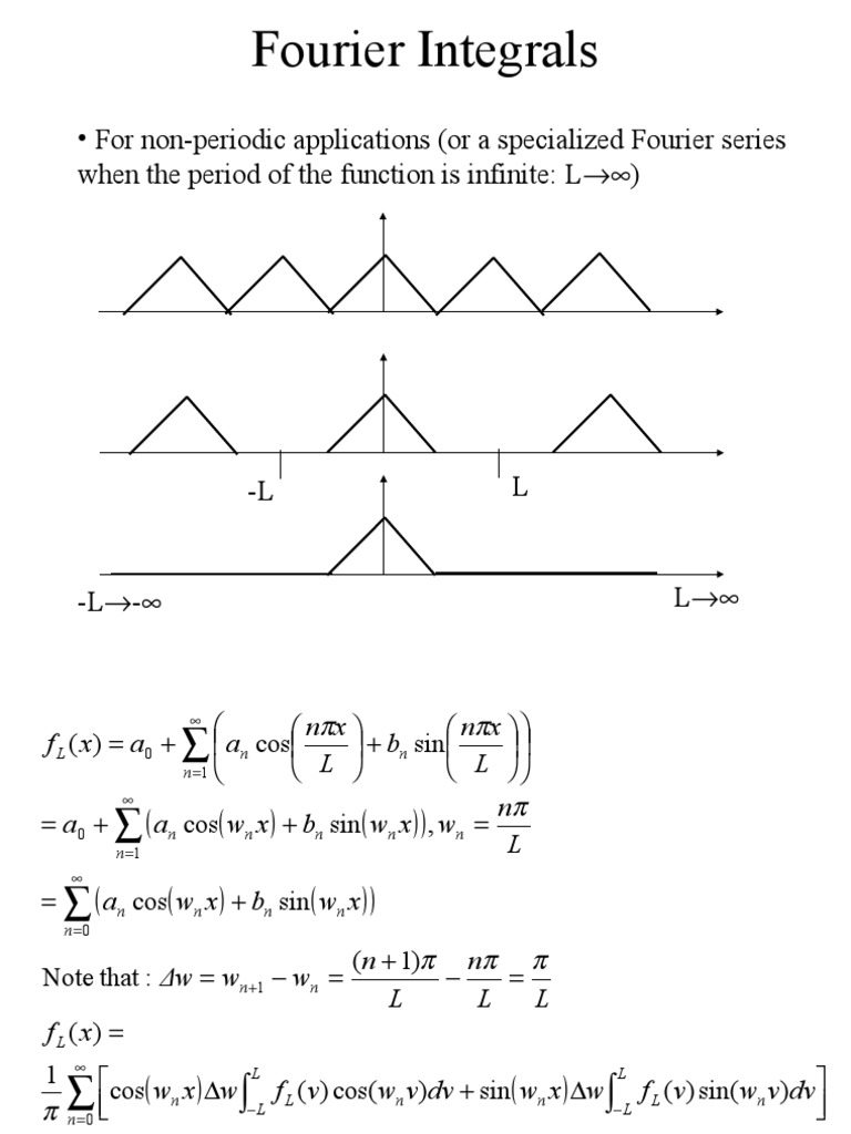 Fourier Integrals | Trigonometric Functions | Sine