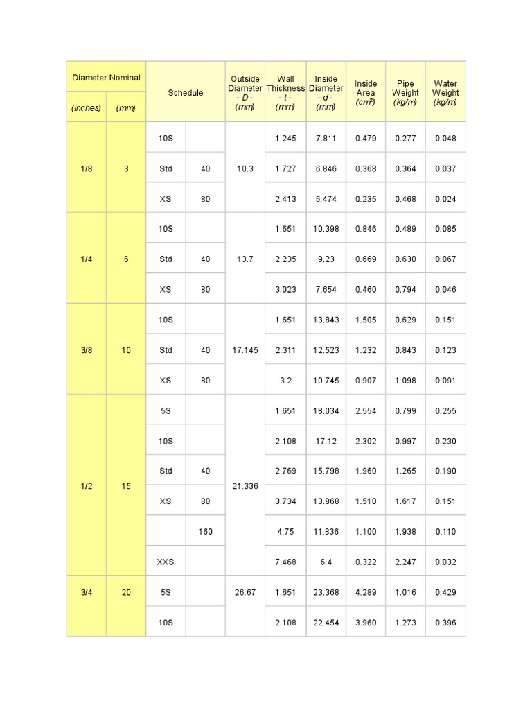 Pipe Diameter Specifications Chart | PDF | Pipe (Fluid Conveyance ...