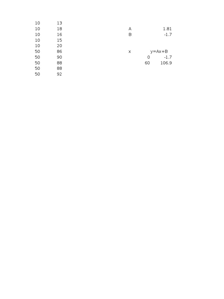 Data Linearization | PDF