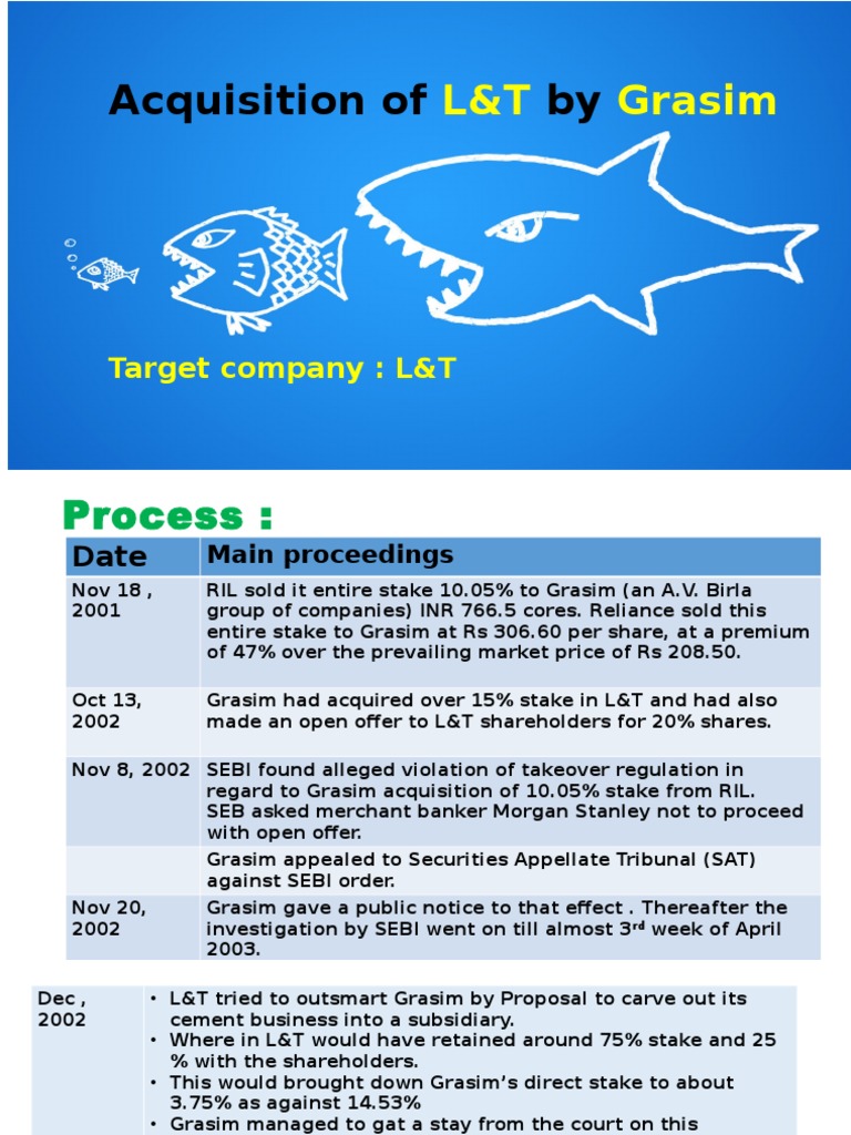 Merger and Acq | PDF | Mergers And Acquisitions | Companies
