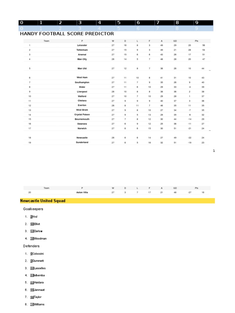 Footy Scores | PDF