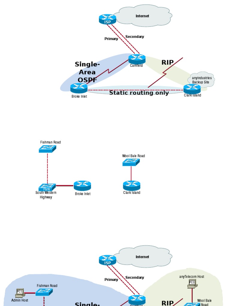 ISP Routing and Backup Site Overview | PDF | Internet Architecture ...