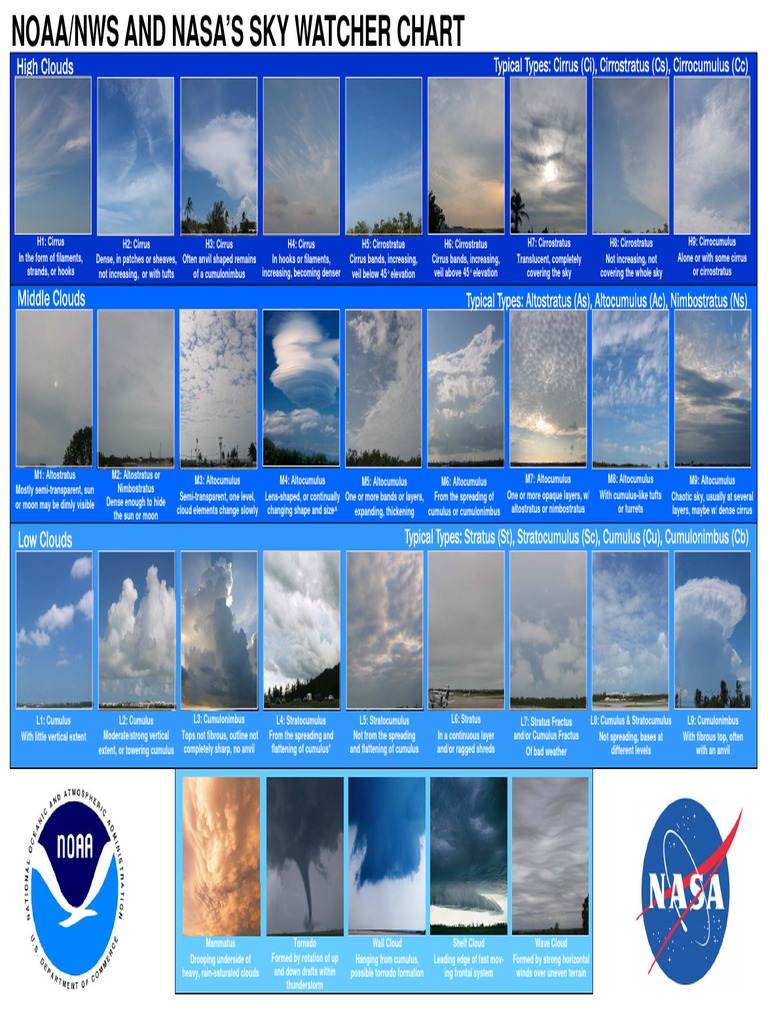 Cloud Chart | Cloud | Meteorological Phenomena | Free 30-day Trial | Scribd