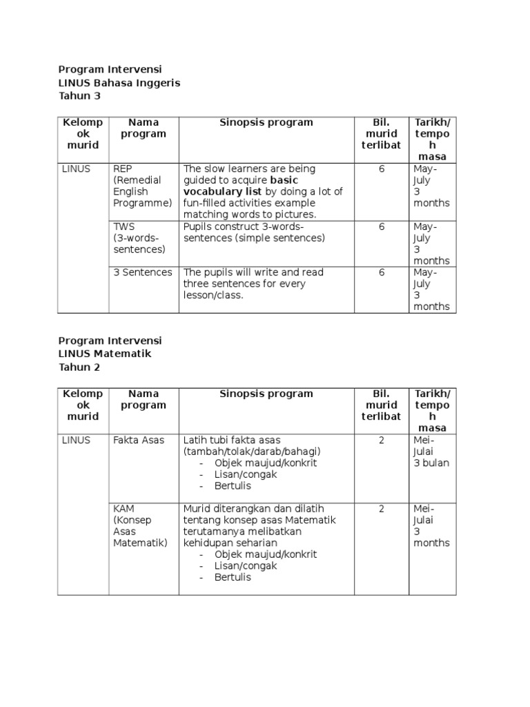 Program Intervensi LINUS | PDF