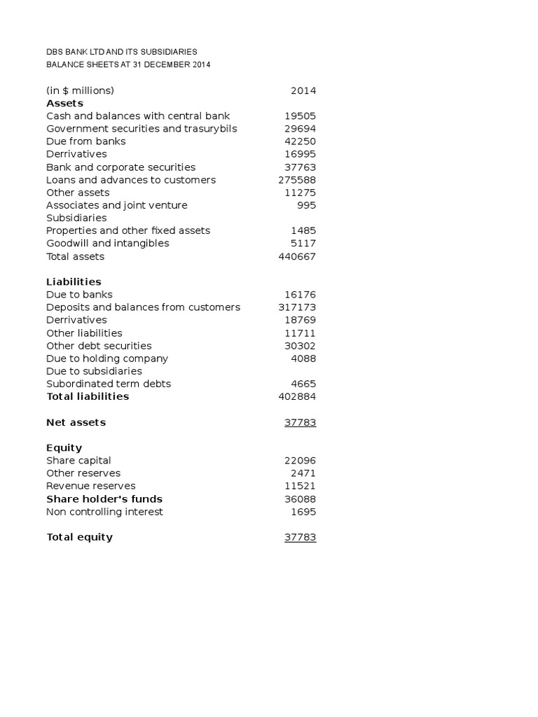 DBS Bank 2014 Financial Summary | PDF