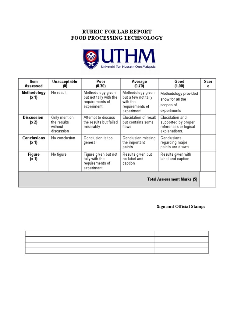 Lab Report Assessment Rubric | PDF