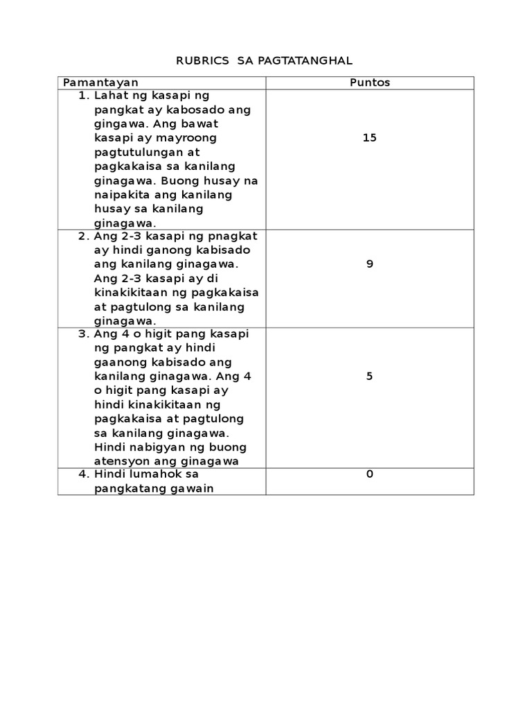 Rubrics Sa Pagtatanghal | PDF