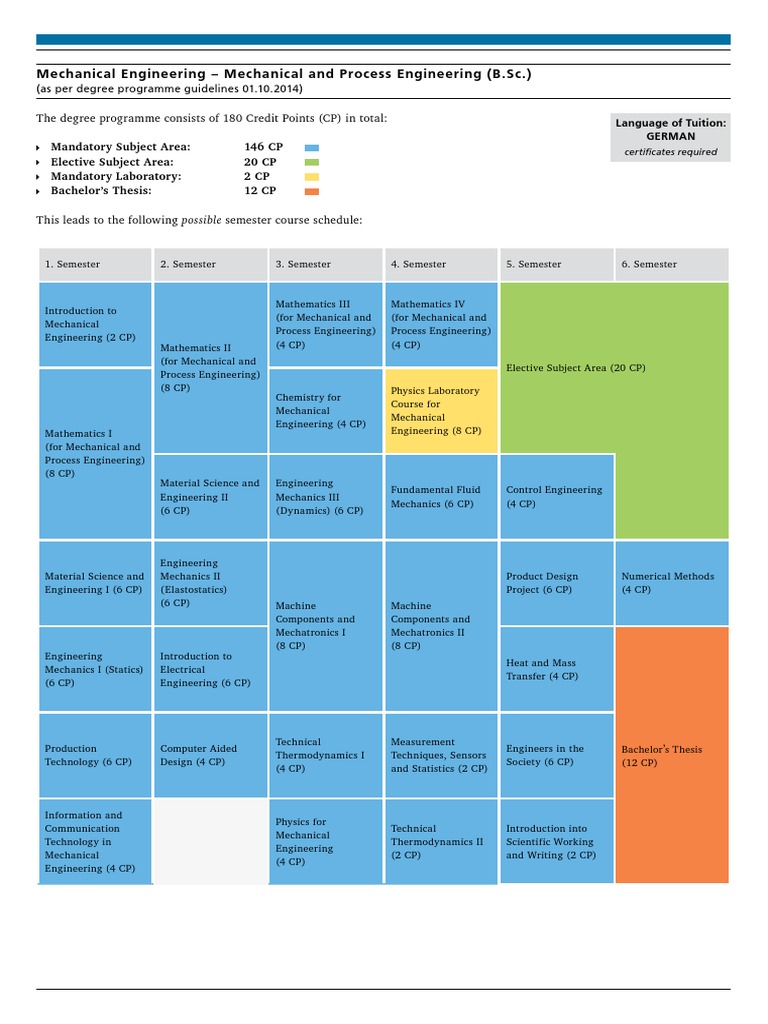BSC Mechanical Engineering English 04022016kh PDF | PDF | Mechanical ...