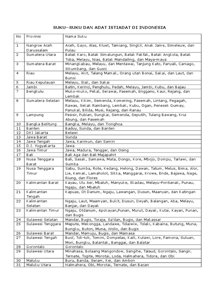 Suku Suku Di Indonesia | PDF | Perjalanan