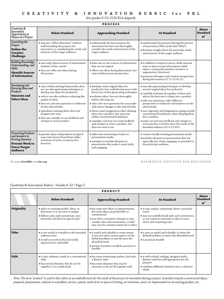 Freebies 9-12 Creativity Innovation Rubric Ccss | PDF | Creativity ...