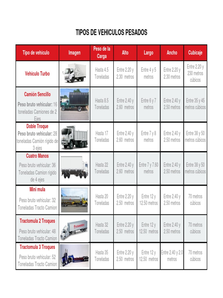 Tipos de Vehiculos Pesados