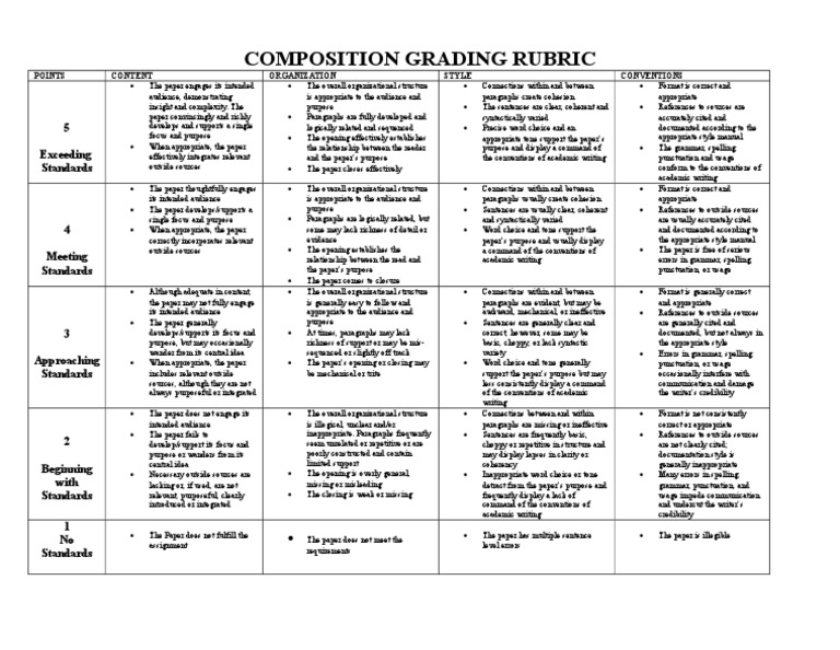 Composition Grading Rubric | Paragraph | Syntax