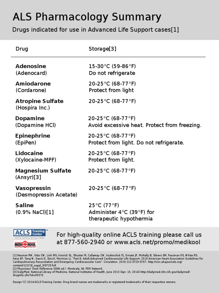 ALS Drug Storage Guidelines | PDF | Wellness