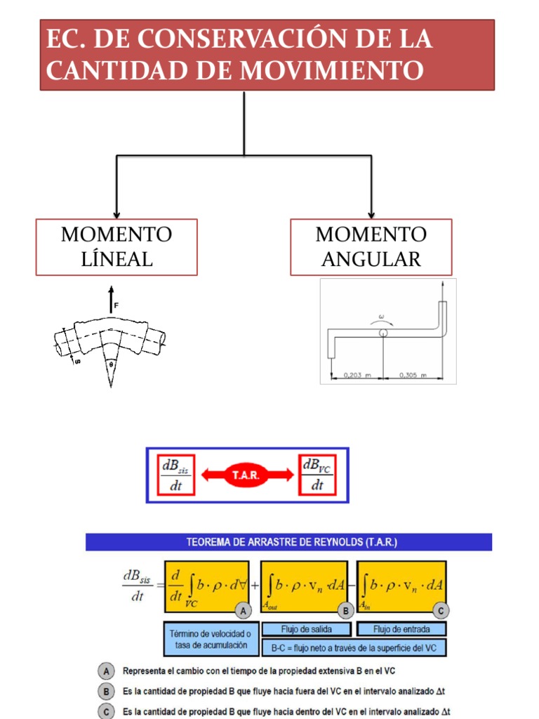 Ecuaciones de Cantidad de Movimiento Lineal y Angular 1 | PDF ...