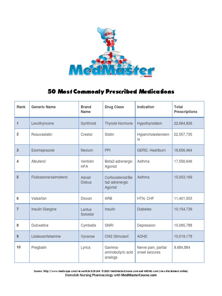 50 Most Commonly Prescribed Medications 02 | PDF | Pharmaceutical Drug ...