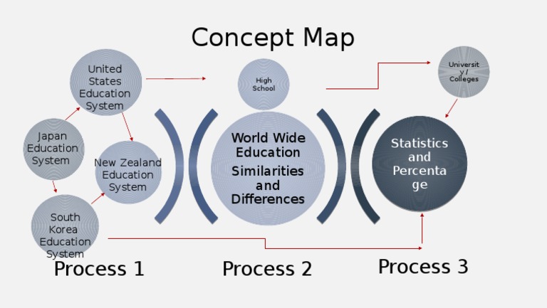 Global Education Systems Comparison | PDF